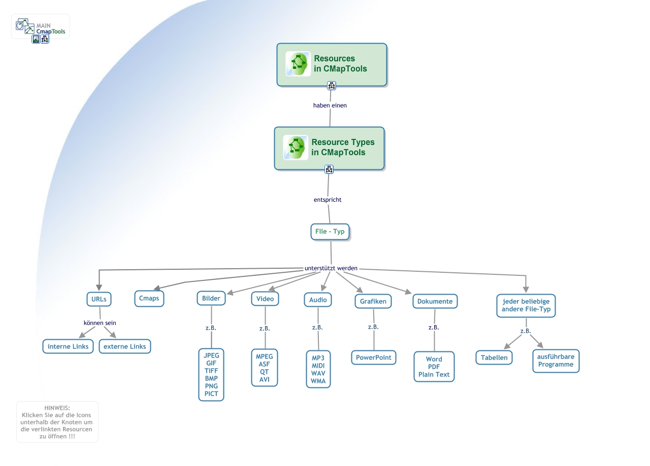 CmapTools - Resource Types (GER)